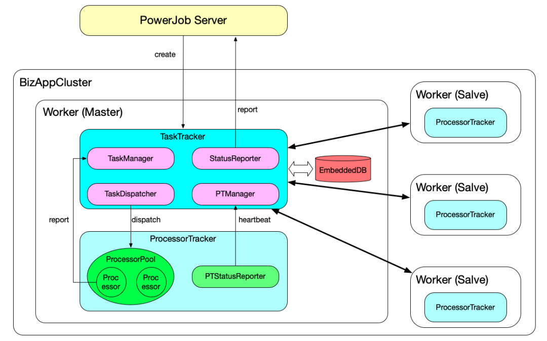 PowerJob 应对庞大任务的锦囊妙计：MapReduce-CSDN博客