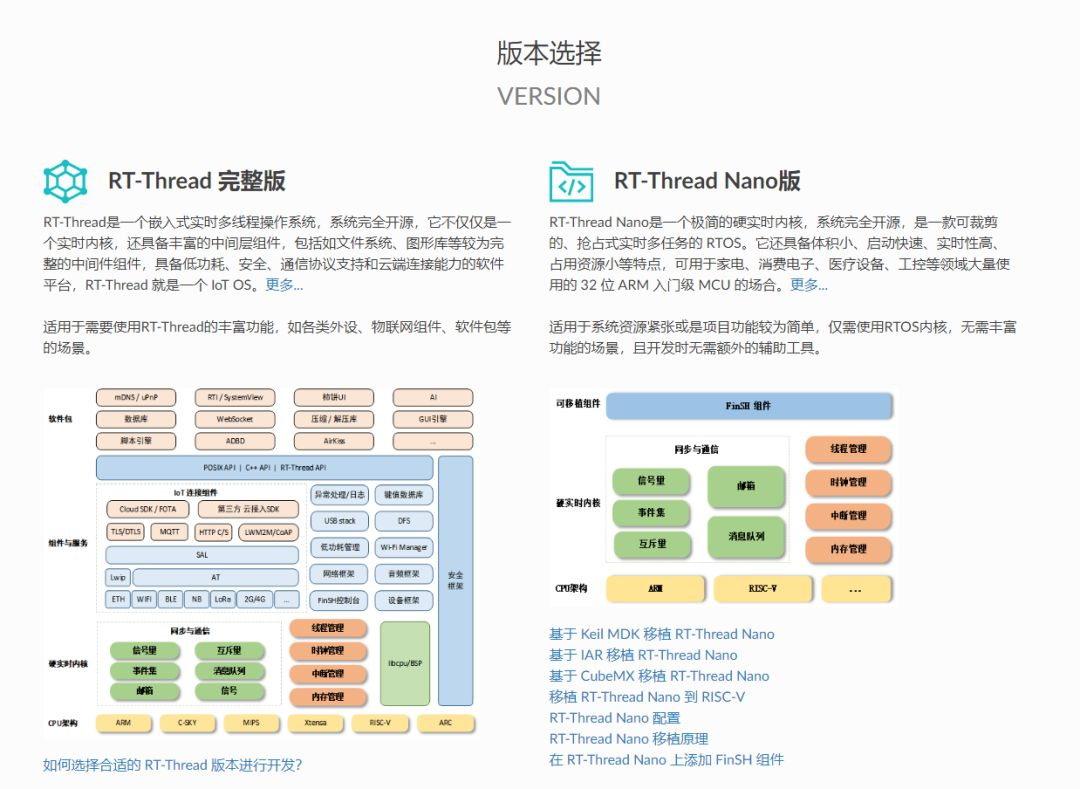 Rt Thread Nano 313 正式发布 Csdn博客 