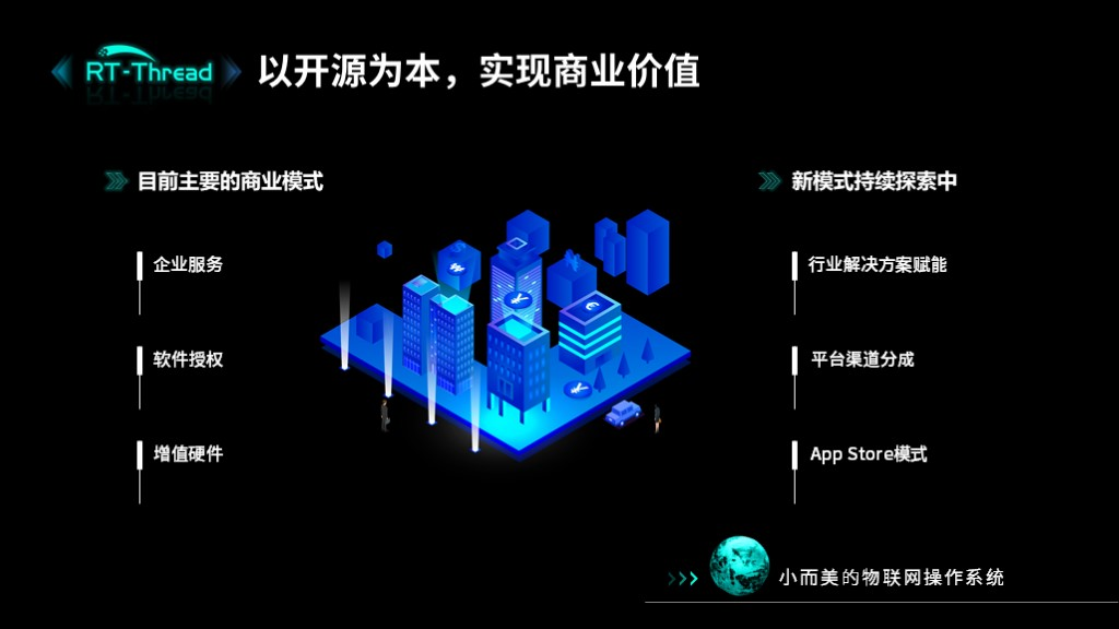 RT-Thread Smart微内核操作系统重磅发布！开源！_富瀚微 rtthread-CSDN博客