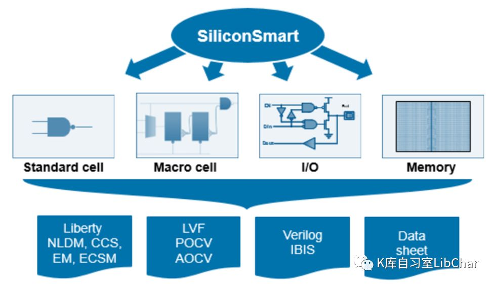 【SiliconSmart基础篇】基本介绍（上）-CSDN博客