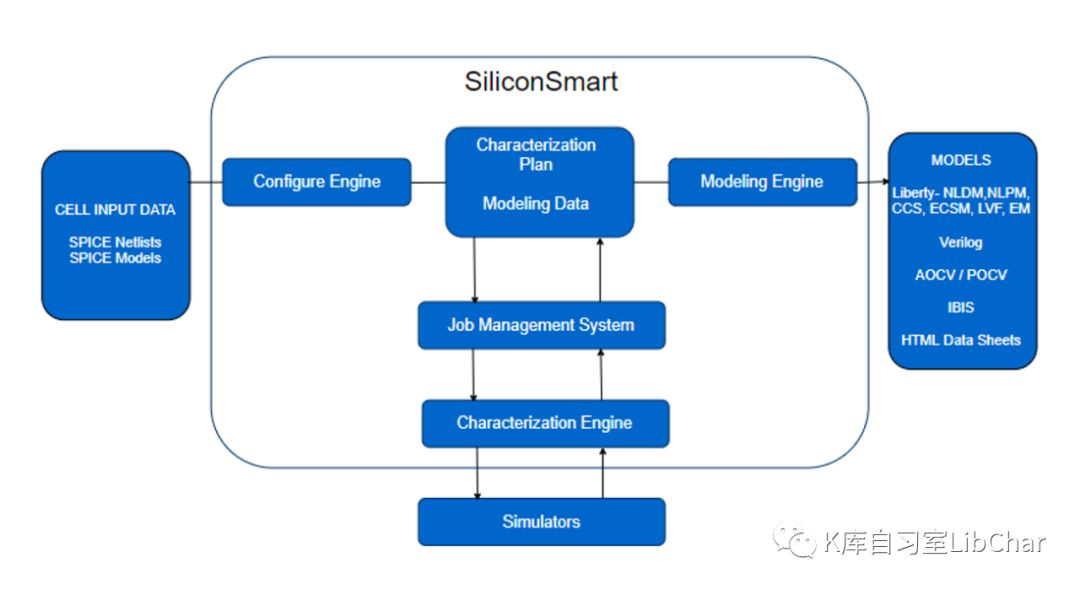 【SiliconSmart基础篇】基本介绍（上）-CSDN博客
