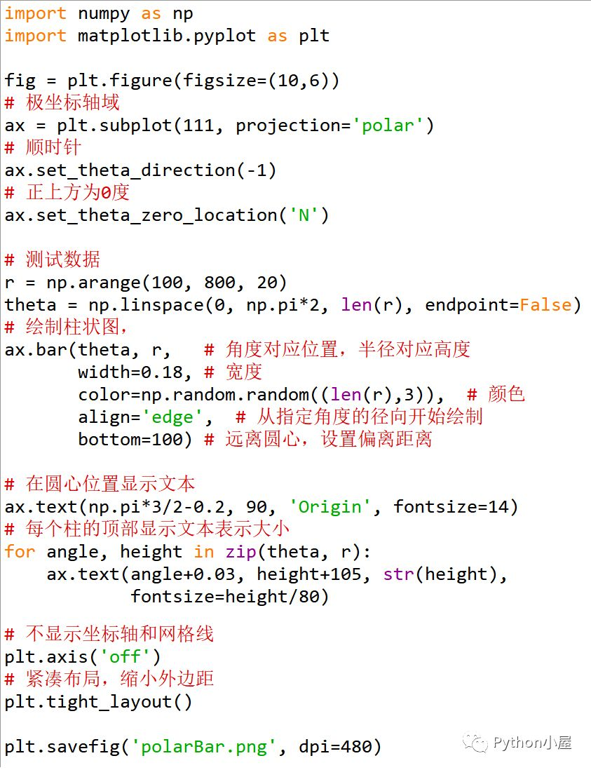 Pythonmatplotlib绘制极坐标柱状图（南丁格尔玫瑰图）python 极坐标柱状图 Csdn博客