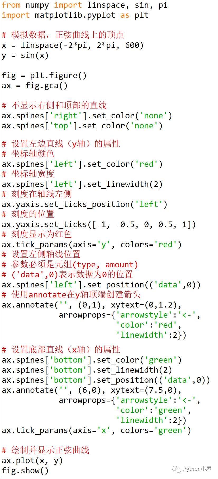 Pythonmatplotlib自定义坐标轴位置、颜色、箭头matplotlib坐标轴颜色 Csdn博客