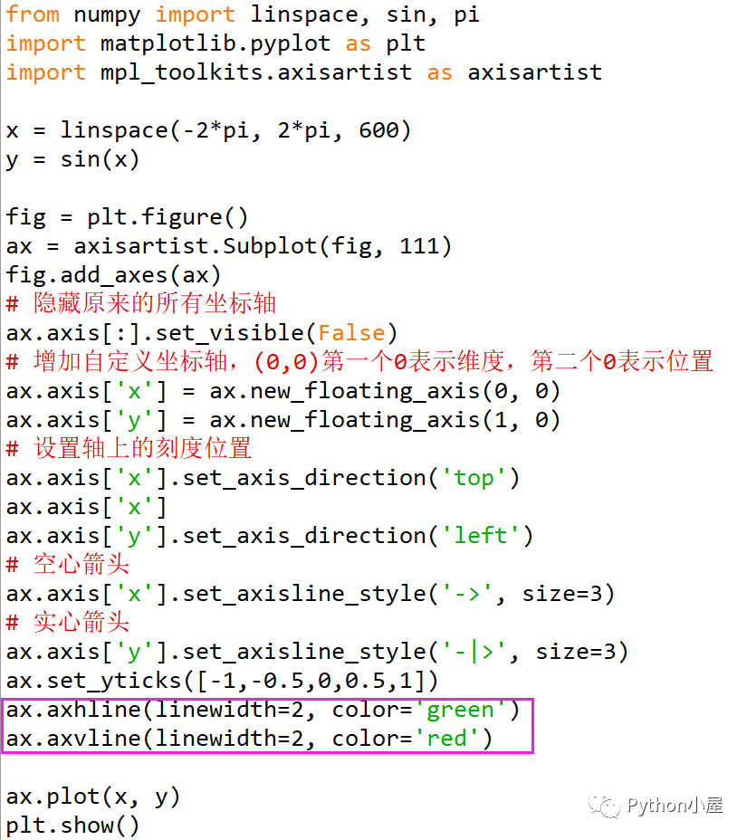 Python Matplotlib自定义坐标轴位置、颜色、箭头 Matplotlib坐标轴颜色 Csdn博客