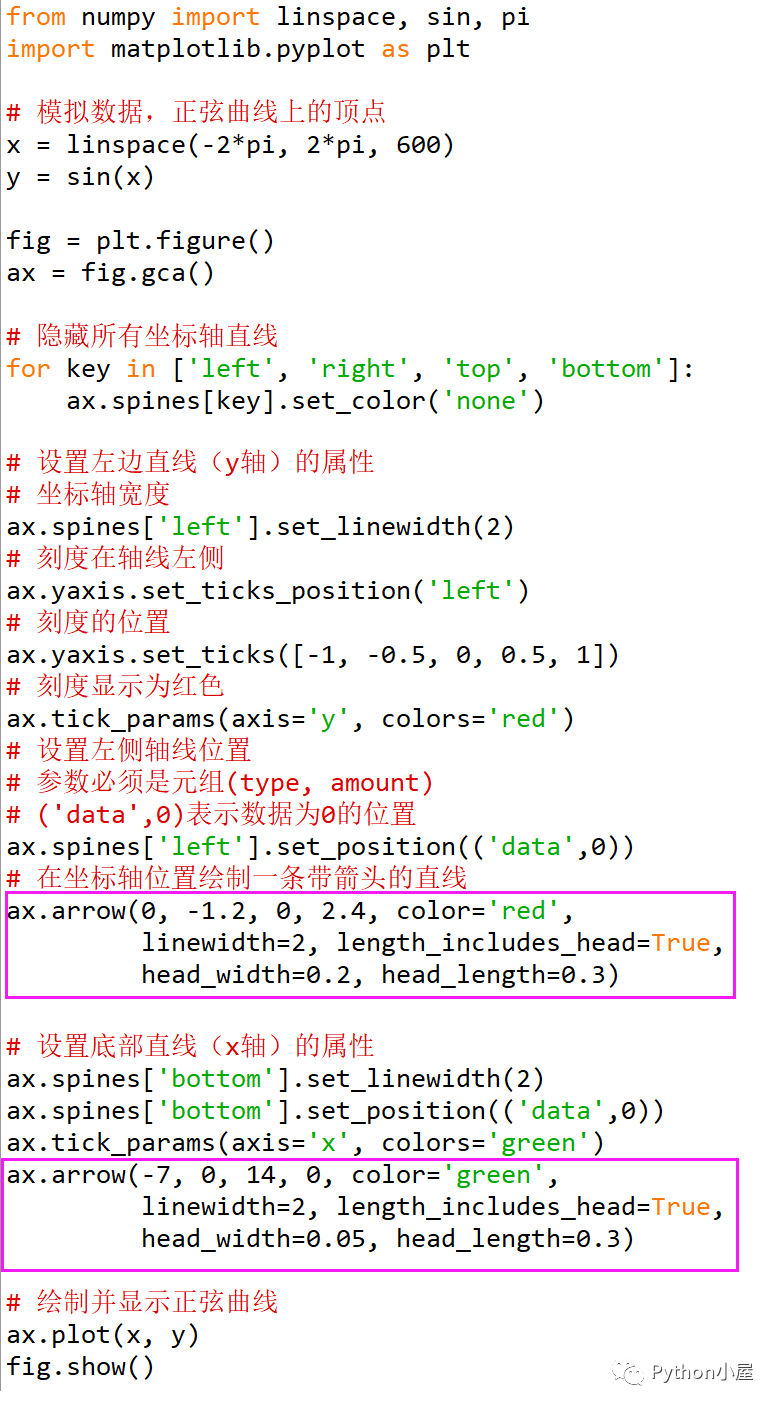 Pythonmatplotlib自定义坐标轴位置、颜色、箭头matplotlib坐标轴颜色 Csdn博客 