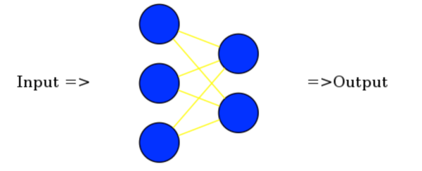 PaddlePaddle与TensorFlow的详细对比分析_paddlepaddle和tensorflow_是杰夫呀的博客-CSDN博客