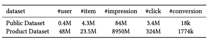 【CTR】ESMM：多任务联合学习-CSDN博客