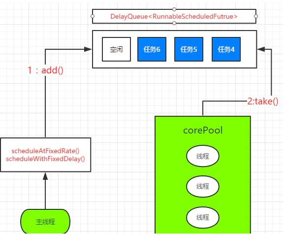 Spring Task 定时任务没有定时执行，为什么呢？普通网友的博客 Csdn博客spring定时任务不执行 