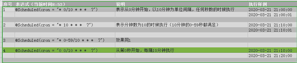 Spring Task 定时任务没有定时执行，为什么呢？taskexecutor打断点没办法执行 Csdn博客 