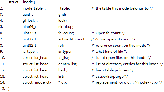 GlusterFS元数据机制分析_glusterfs md-cache-CSDN博客