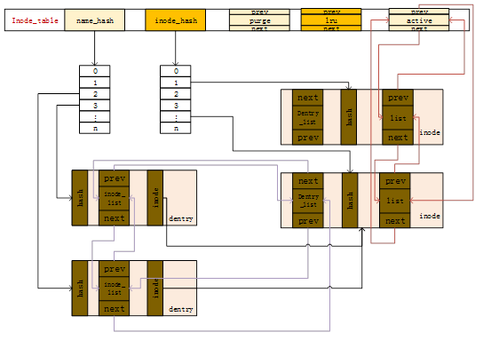 GlusterFS元数据机制分析_glusterfs md-cache-CSDN博客