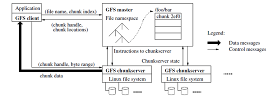 GlusterFS元数据机制分析_glusterfs md-cache-CSDN博客