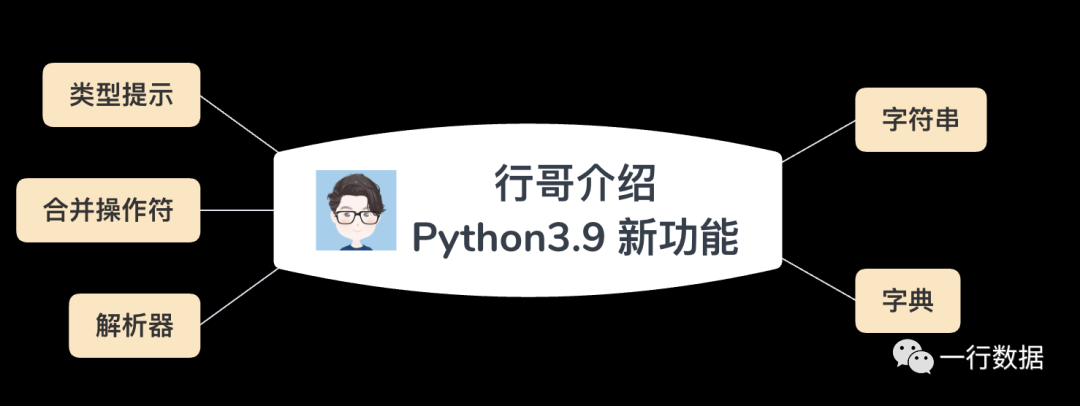 Python39 终于来了，新功能详细介绍 Csdn博客 