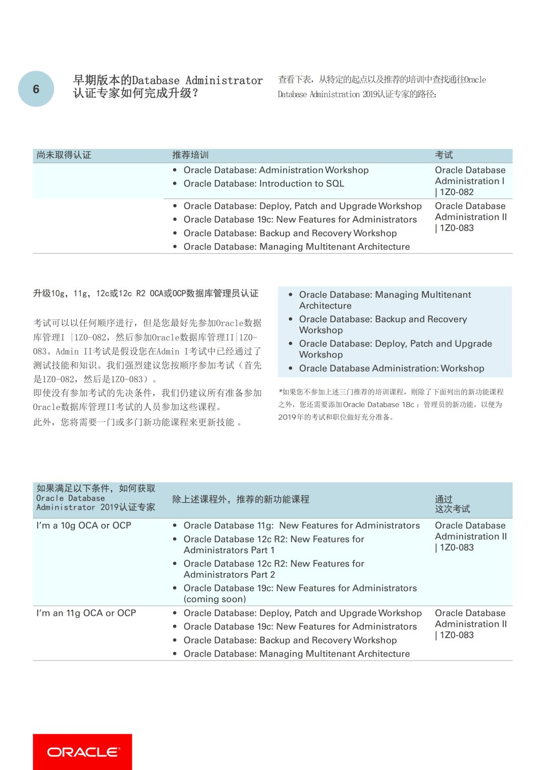 2020 从新开始：你应该知道的Oracle认证新变化_数据和云的博客-CSDN博客