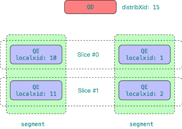 Greenplum 分布式数据库内核揭秘（下篇）_Greenplum中文社区的博客-CSDN博客_greenplum 内核