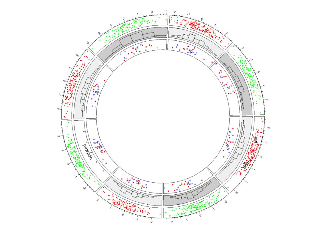 用circlize包绘制circos-plot-CSDN博客