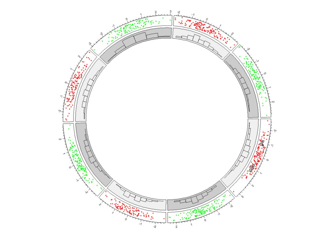 用circlize包绘制circos-plot-CSDN博客