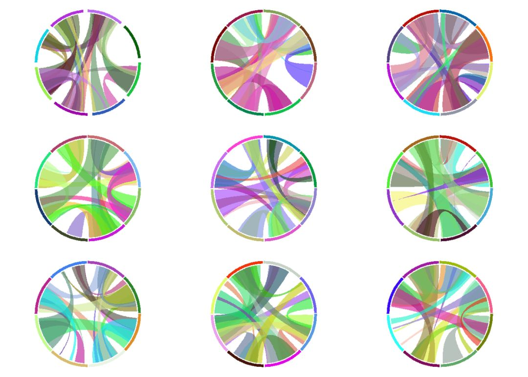 用circlize包绘制circos-plot-CSDN博客