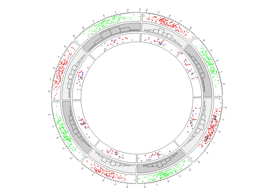 用circlize包绘制circos-plot-CSDN博客