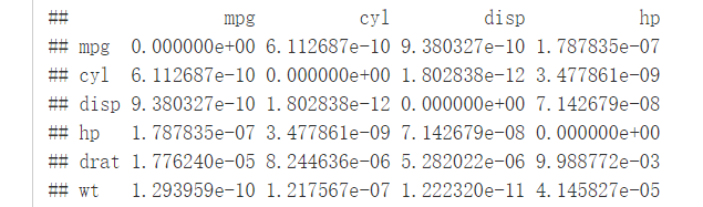 R语言可视化学习笔记之相关矩阵可视化包ggcorrplot-CSDN博客