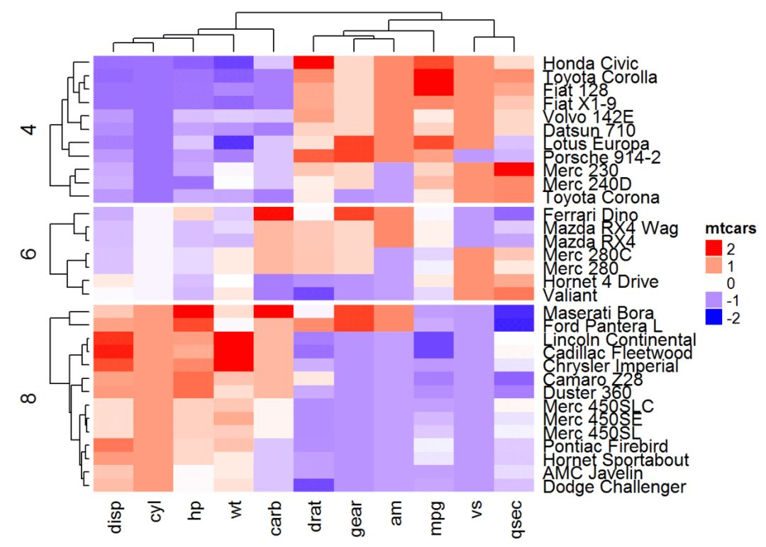 R语言学习笔记之热图绘制-CSDN博客