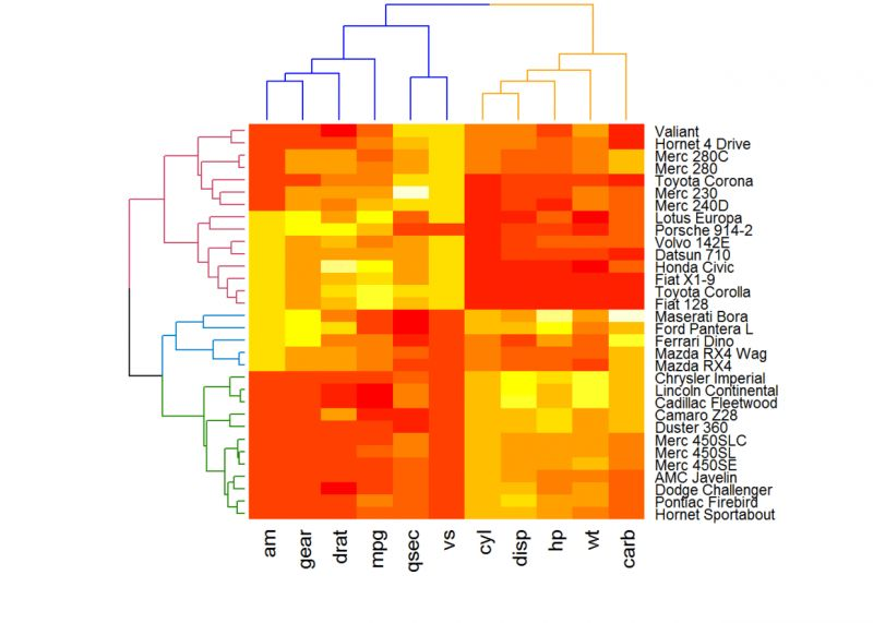 R语言学习笔记之热图绘制-CSDN博客