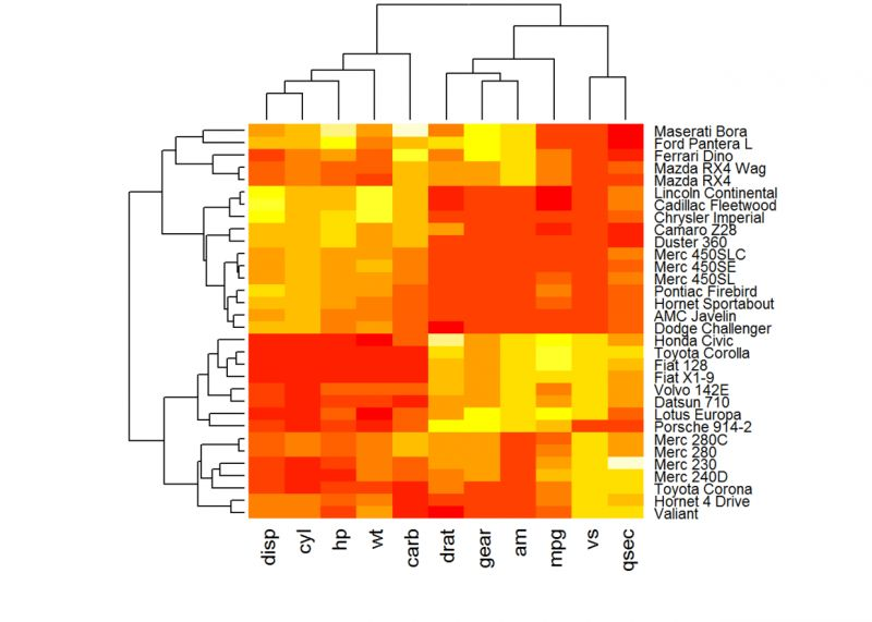 R语言学习笔记之热图绘制-CSDN博客