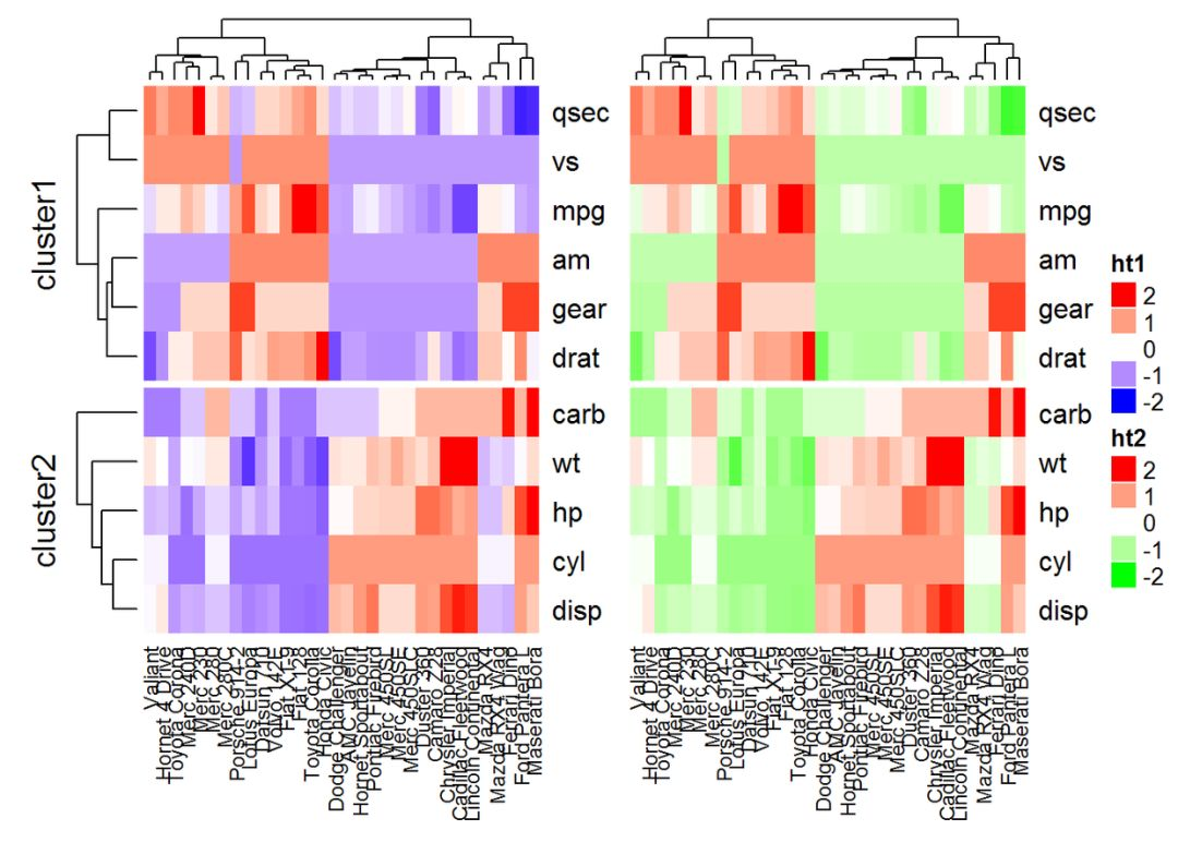 R语言学习笔记之热图绘制-CSDN博客