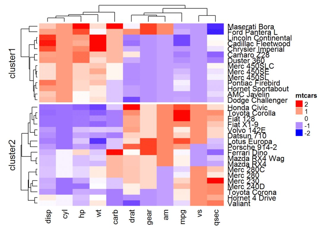 R语言学习笔记之热图绘制-CSDN博客