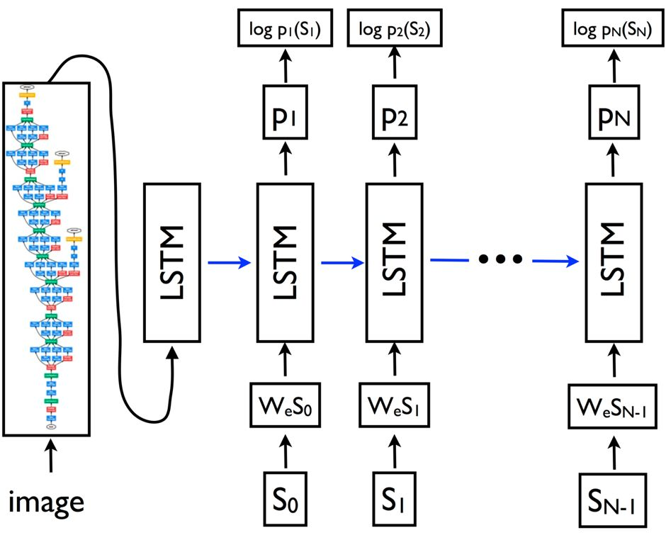 实战 | 一行代码让你的电脑可以看图说话-CSDN博客
