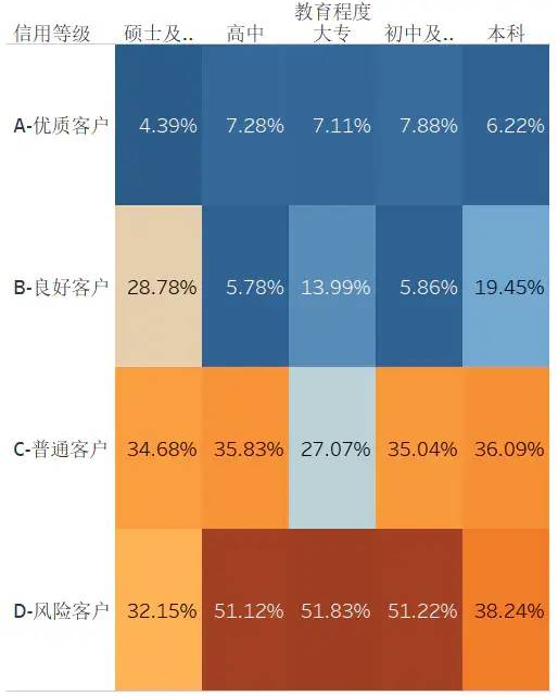 数据分析实战 | 银行 “信贷” 客户的可视化分析-CSDN博客