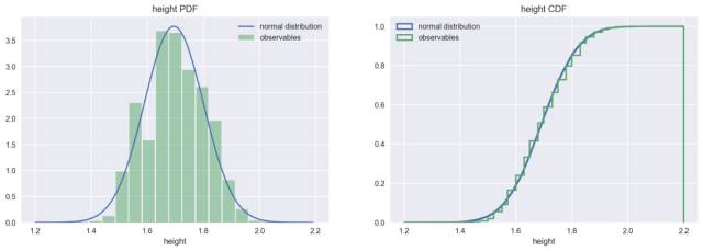 探索常用的数据分析统计分布-CSDN博客