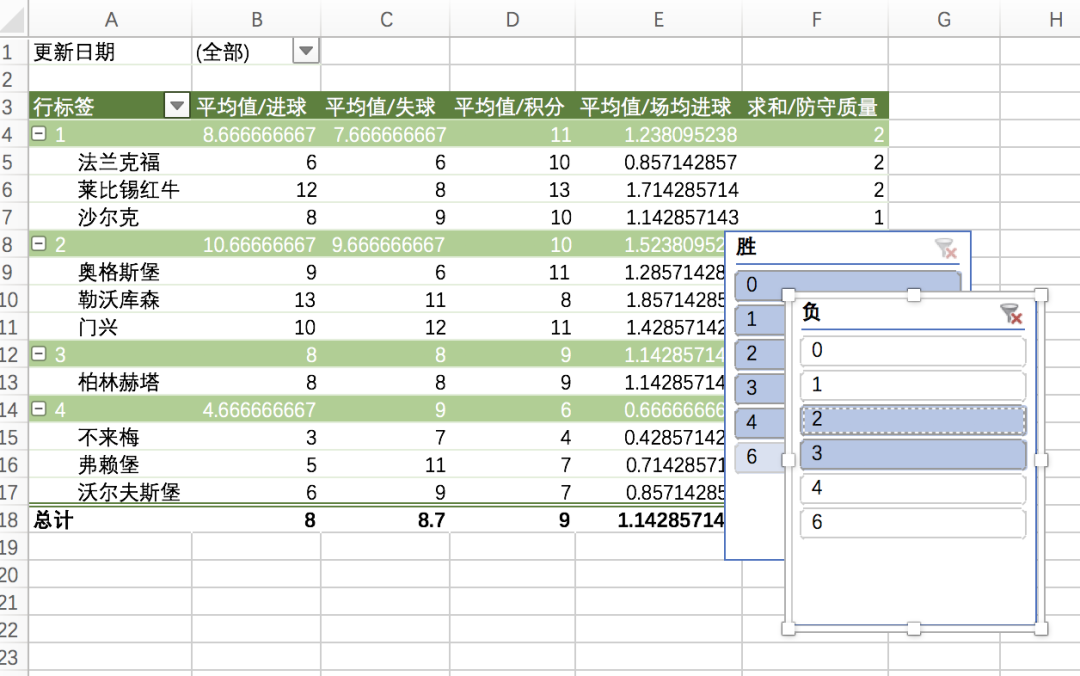 数据分析excel必备技能：数据透视表使用教程 Csdn博客