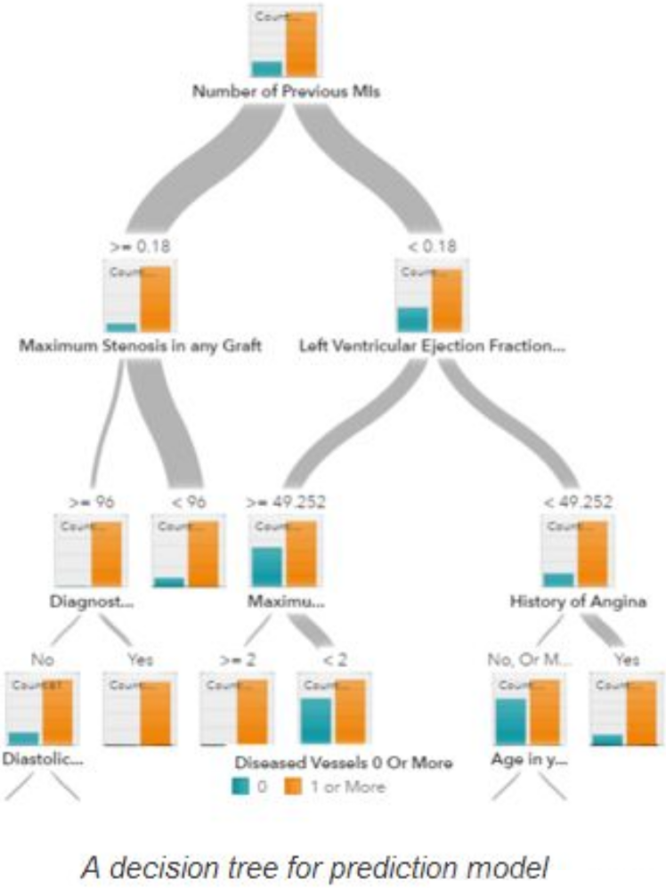 机器学习 | 带你快速找到适合自己的算法！-CSDN博客