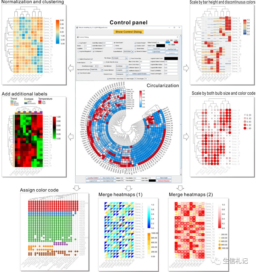 TBtools - 超过一万人在使用的生信小工具-CSDN博客