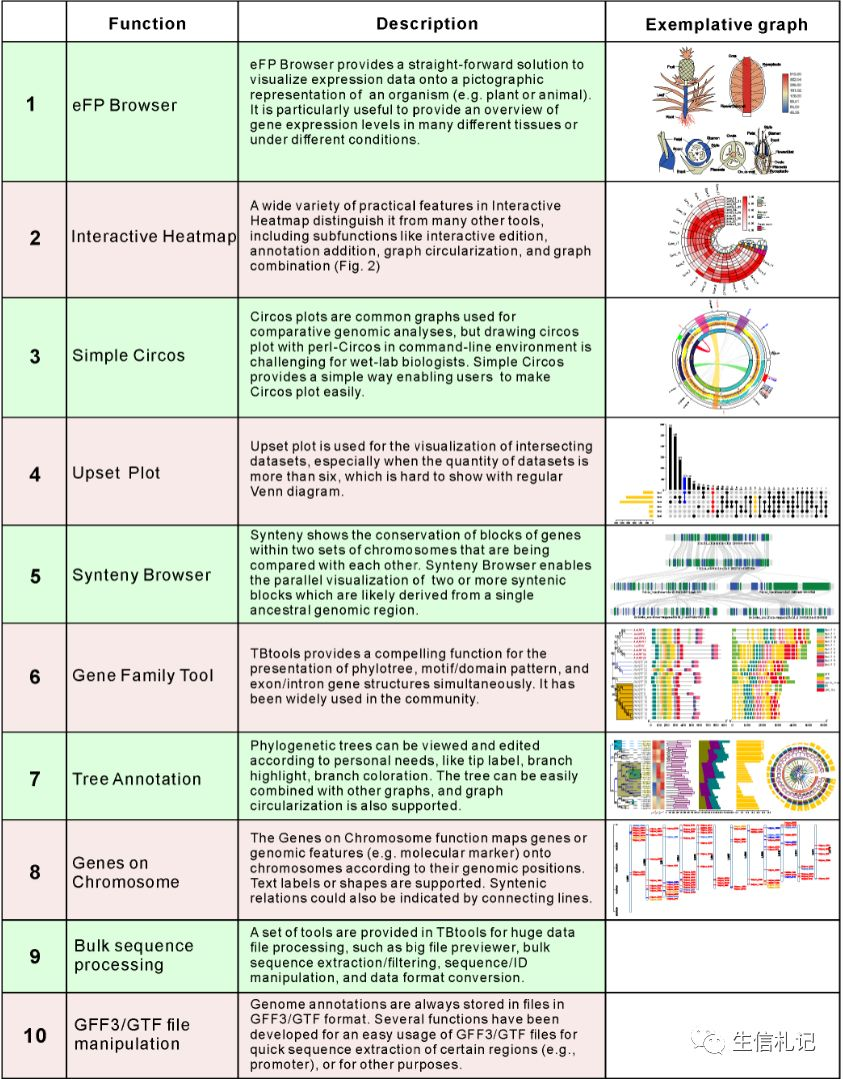 TBtools - 超过一万人在使用的生信小工具-CSDN博客