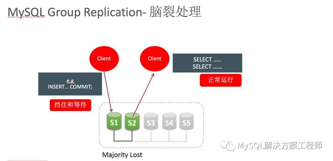 MySQL InnoDB Cluster 详解-CSDN博客