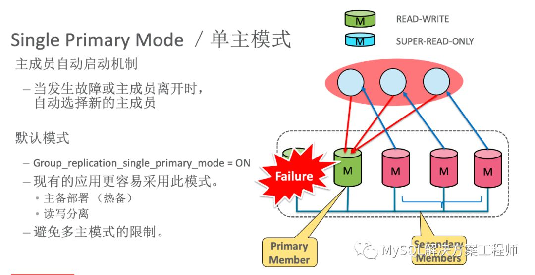 Mysql Innodb Cluster 详解 Csdn博客