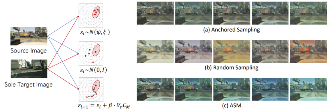 NeurIPS 2020 | 基于“单目标域样本”的领域自适应方法-CSDN博客