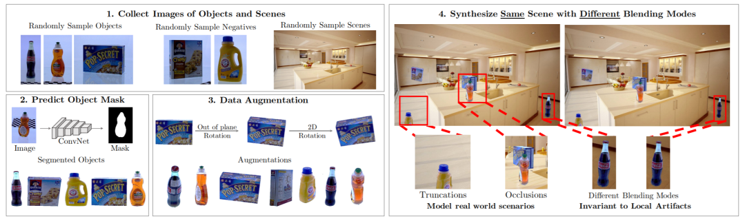 57.3 AP！刷新COCO目标检测和实例分割新记录！谷歌提出复制-粘贴大法-CSDN博客