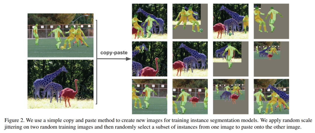 57.3 AP！刷新COCO目标检测和实例分割新记录！谷歌提出复制-粘贴大法-CSDN博客