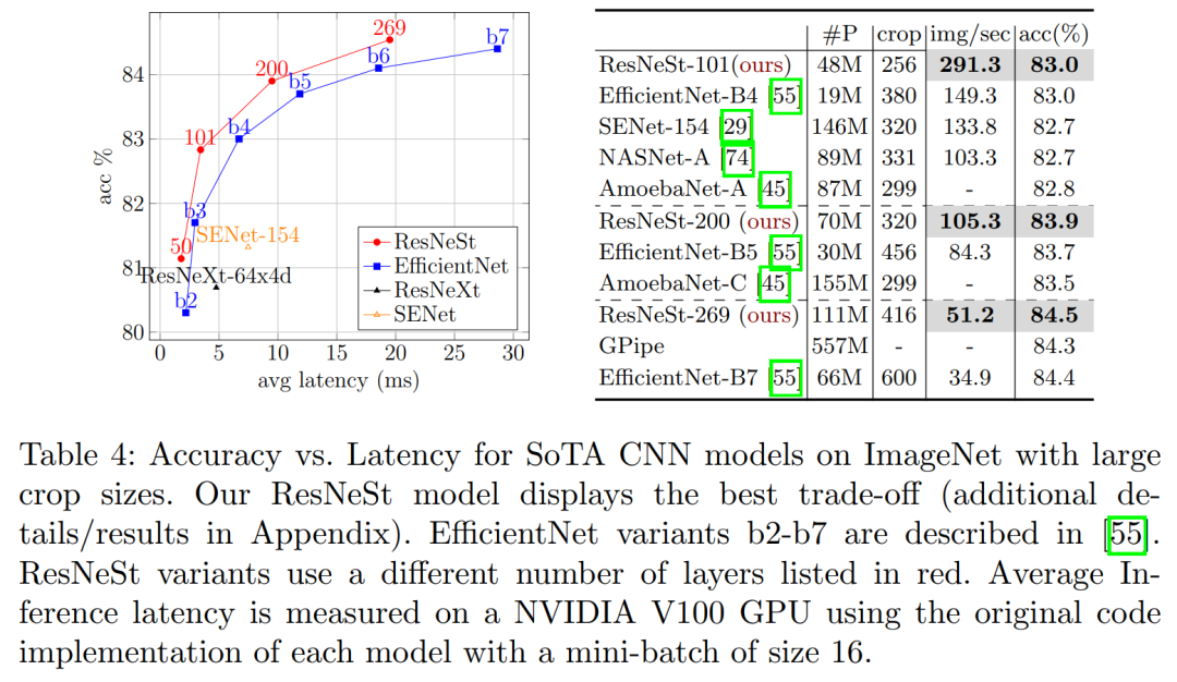 【CV中的注意力机制】史上最强"ResNet"变体--ResNeSt-CSDN博客