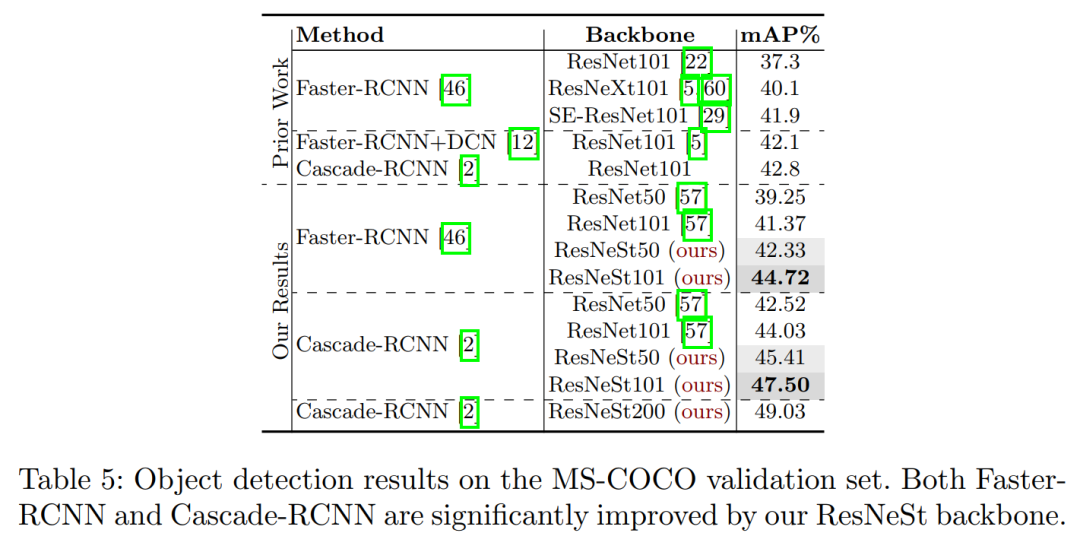 【CV中的注意力机制】史上最强"ResNet"变体--ResNeSt-CSDN博客