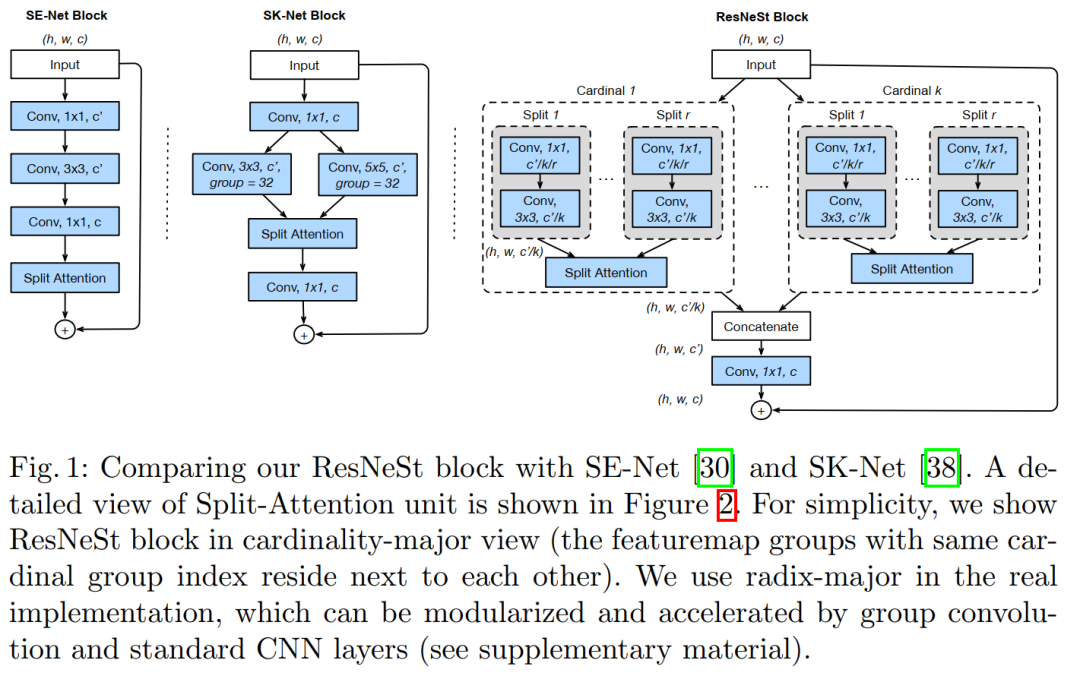CNN网络结构发展演变：从LeNet到HRNet（一）_hrnet中有没有全连接层-CSDN博客