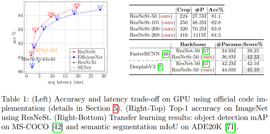 ResNet最强改进版来了！ResNeSt：Split-Attention Networks-CSDN博客