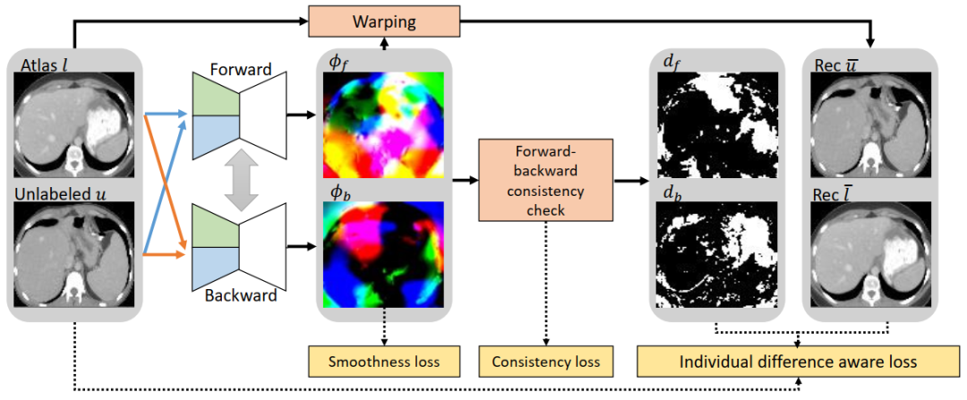 重磅！厦门大学信息学院11篇论文入选AI顶会AAAI 2021-CSDN博客