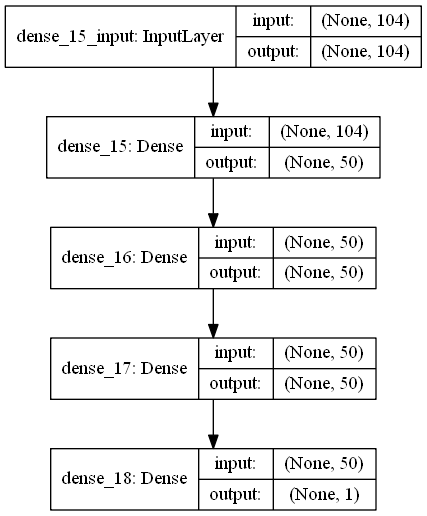 CNN结构设计和可视化工具-CSDN博客