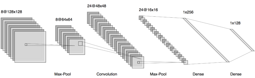 CNN结构设计和可视化工具-CSDN博客