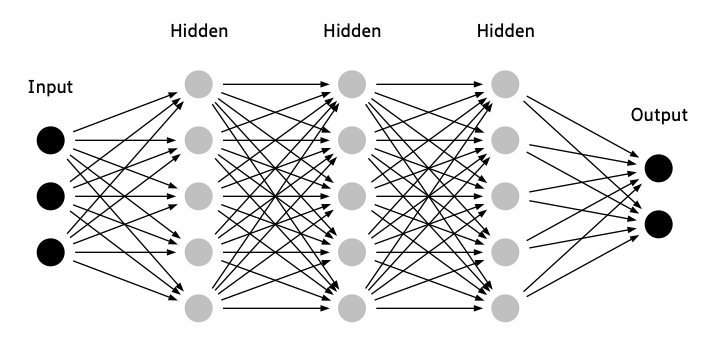 CNN结构设计和可视化工具-CSDN博客
