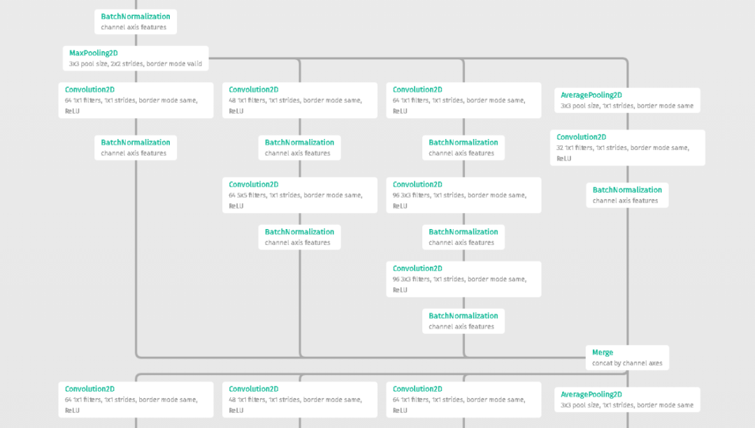 CNN结构设计和可视化工具-CSDN博客